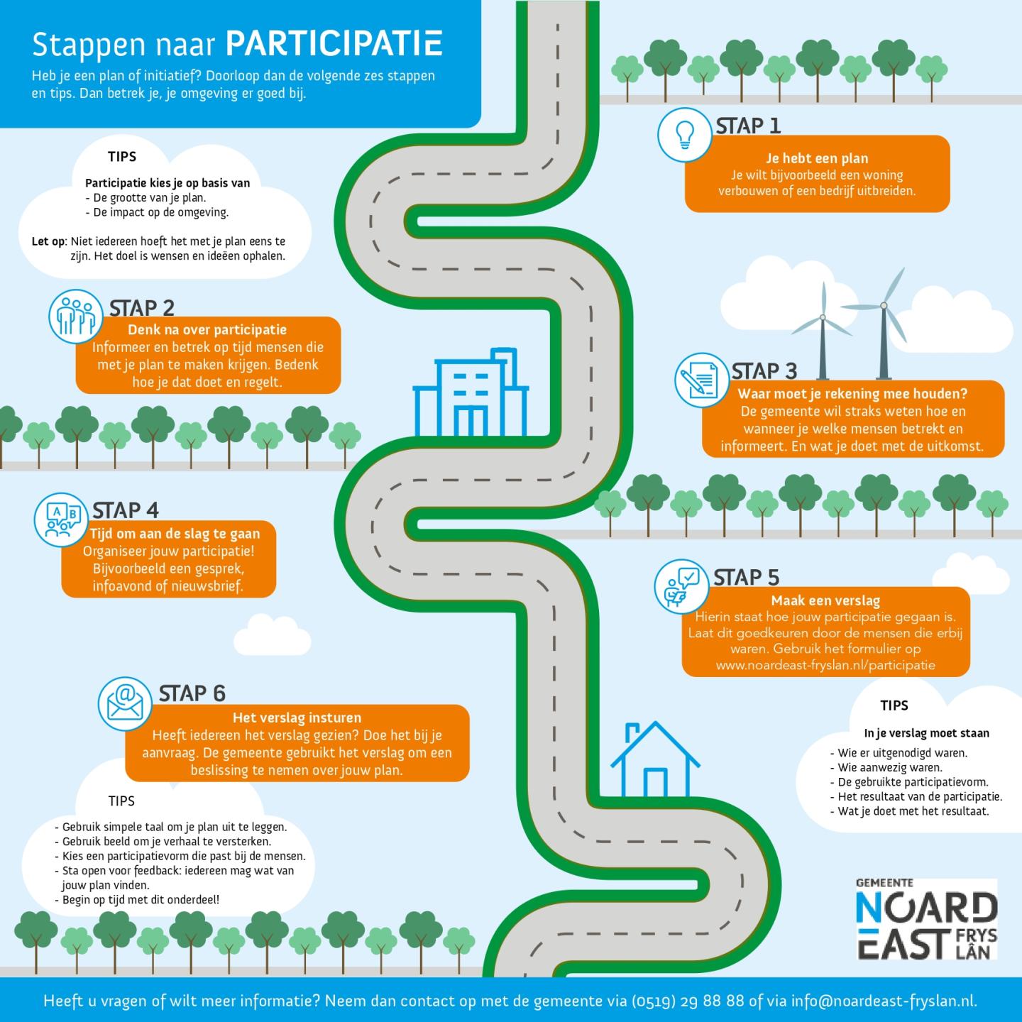 Participatie - hoe werkt dat? | Gemeente Noardeast-Fryslân